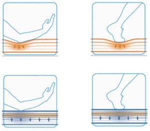 Shock absorption measurements for outdoors and indoors - CONICA AG